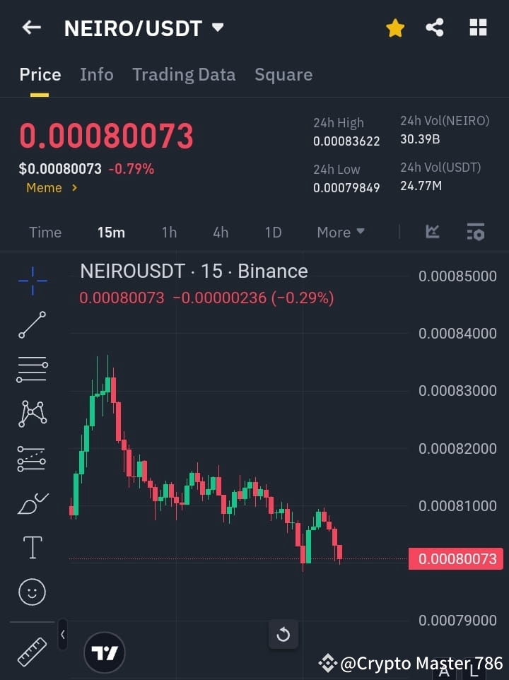 🚨 $NEIRO /USDT Short Trade Signal! 🔥💯 Current Price: $0.0 | Crypto Master 786 on Binance Square
