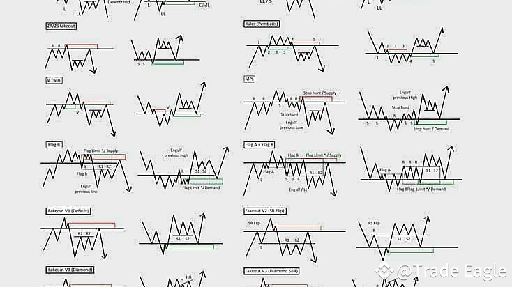 How I Turned $400 into $4,000 using candlestick patterns in just 2 Days ...