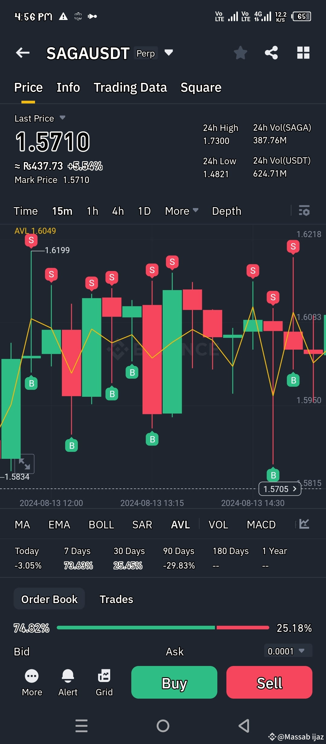 Short & Long is a work of art . more than 7 trades within | Massab ijaz on Binance Square