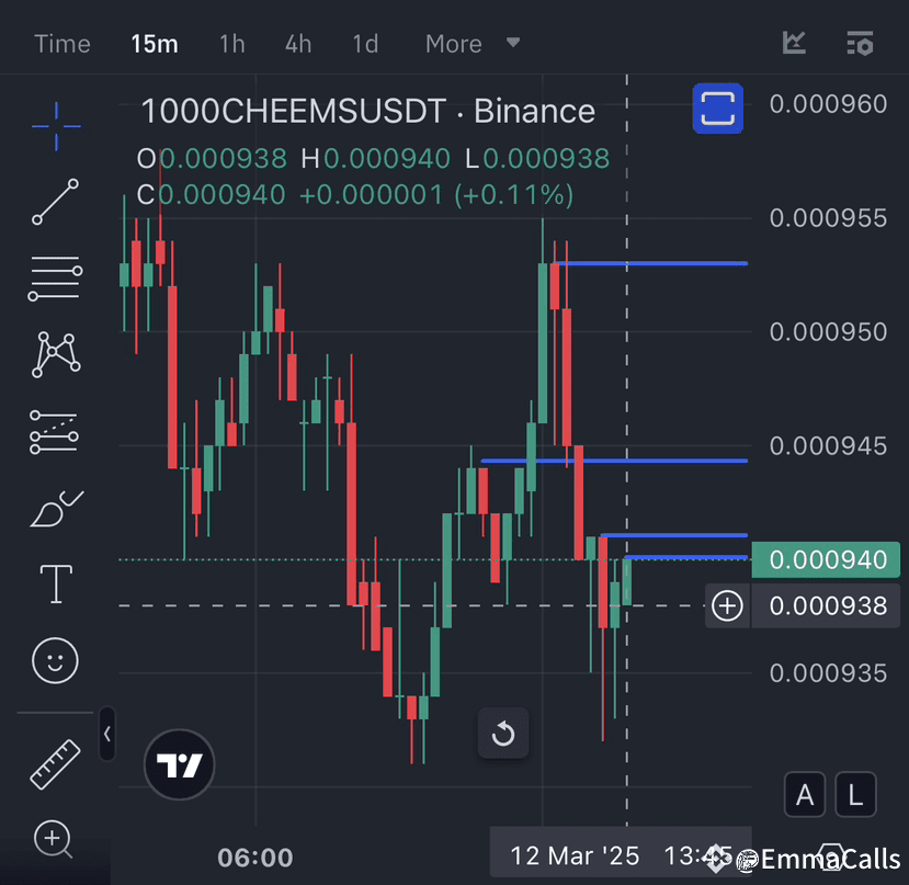 $1000CHEEMS Breakout or Reversal? 1000CHEEMS/USDT is tradi | EmmaCalls on Binance Square