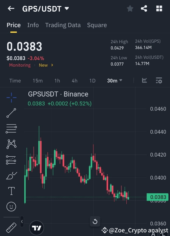 🚨 $GPS /USDT short trade signal 🛑 🚦 BEARS IN CONTROL! B | Zoe_Crypto analyst on Binance Square