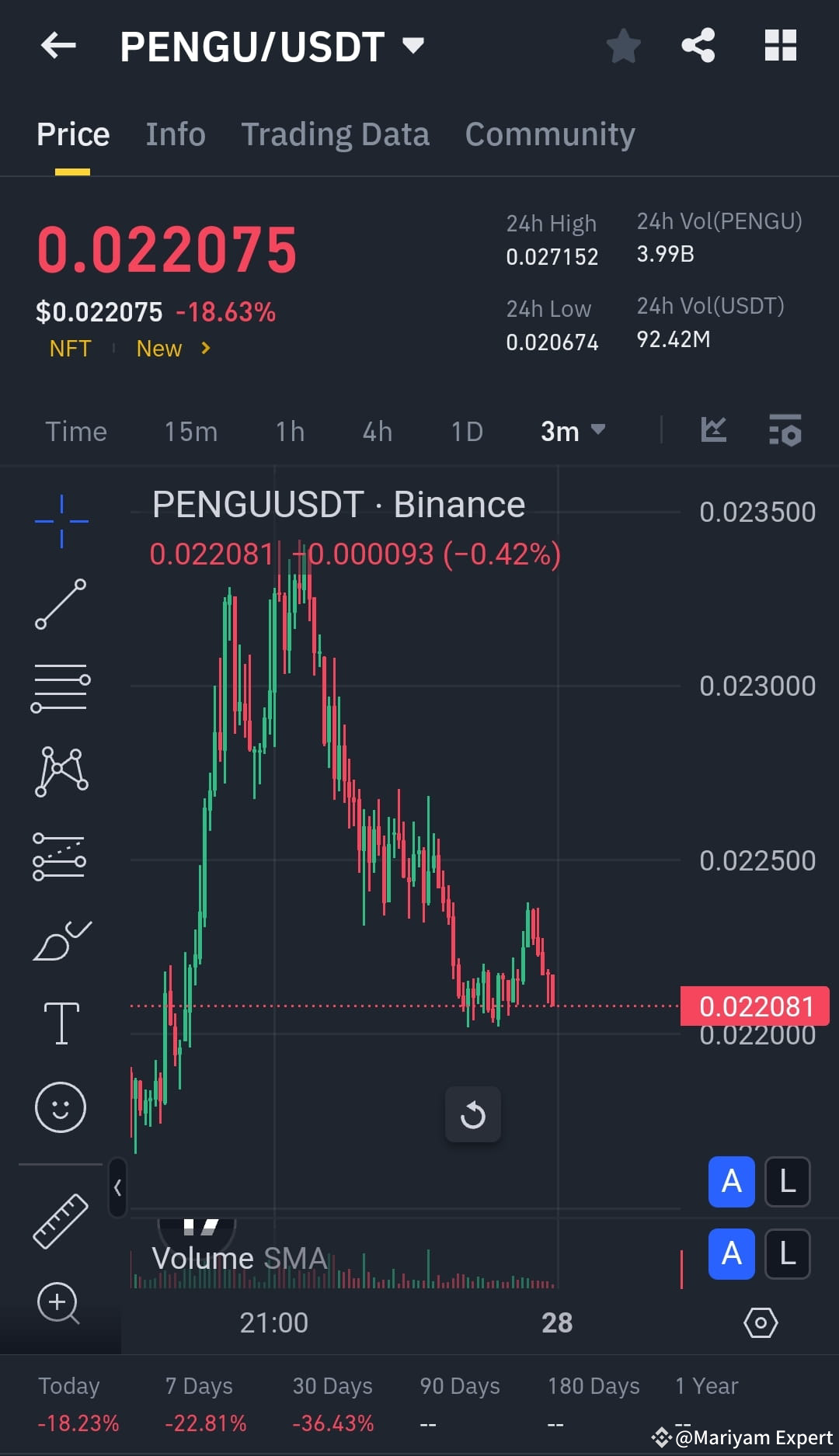 $PENGU /USDT Trading Analysis – Testing the Waters at Key Su | expert ...