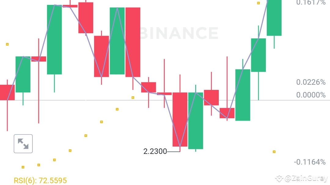 SUI COIN | ZainGurey on Binance Square