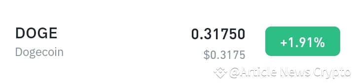 $DOGE Market Update: Dogecoin Trends Upward 🚀 Token: DOGE | Article News Crypto on Binance Square