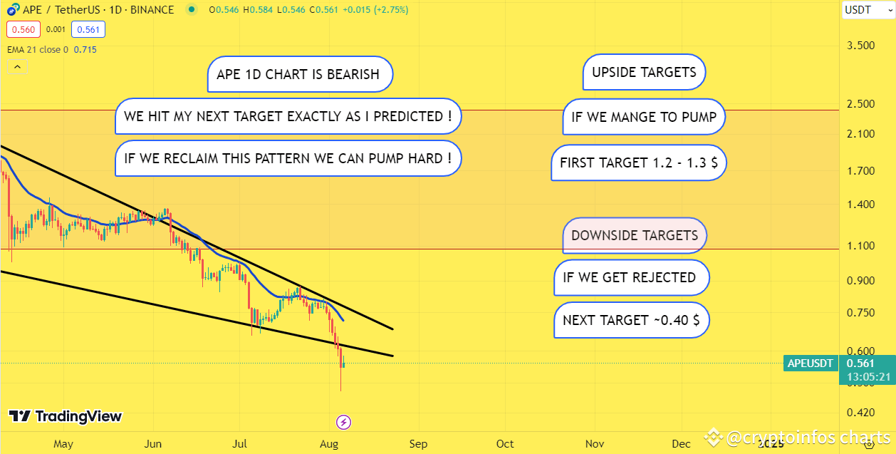 BEARISH 🟥 #APE #APEUSDT 1D HIT MY TARGET ! ( 0.50 - 0.55 | cryptoinfos ...