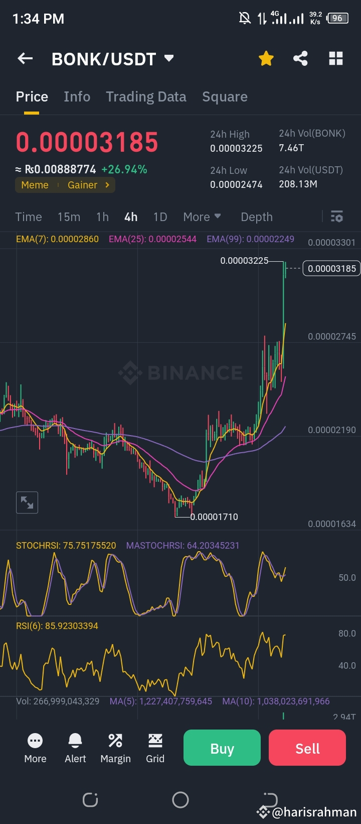 $BONK Next Move: Looking at the BONK/USDT chart, here are so | harryheree on Binance Square