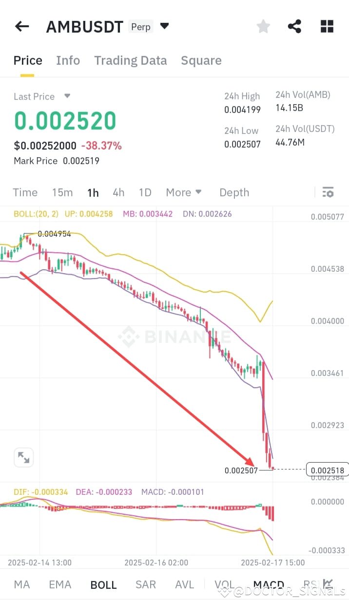 Hello Guys 🤠 🚨Important Updates For $AMB COIN Holder🚨 | DOCTOR_SIGNaLs ...