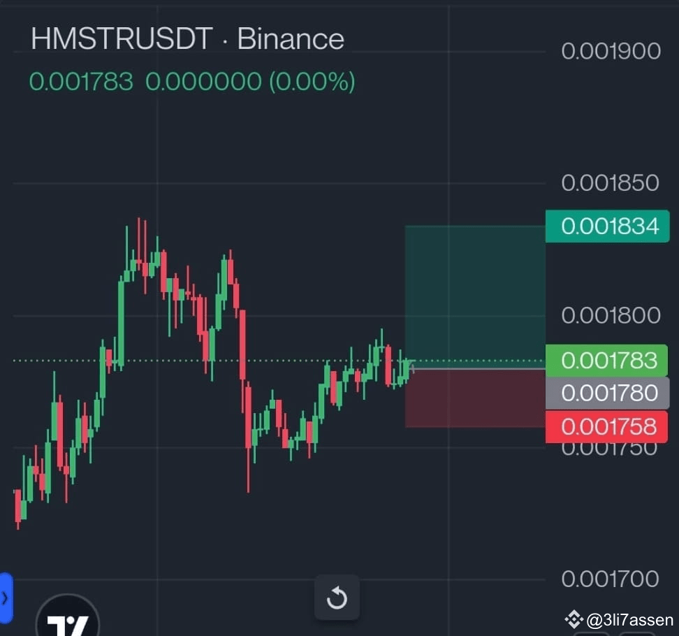 $HMSTR 🚀 $HMSTR /USDT - Breakout momentum! 🚀 📊 Current | AJT1 on ...