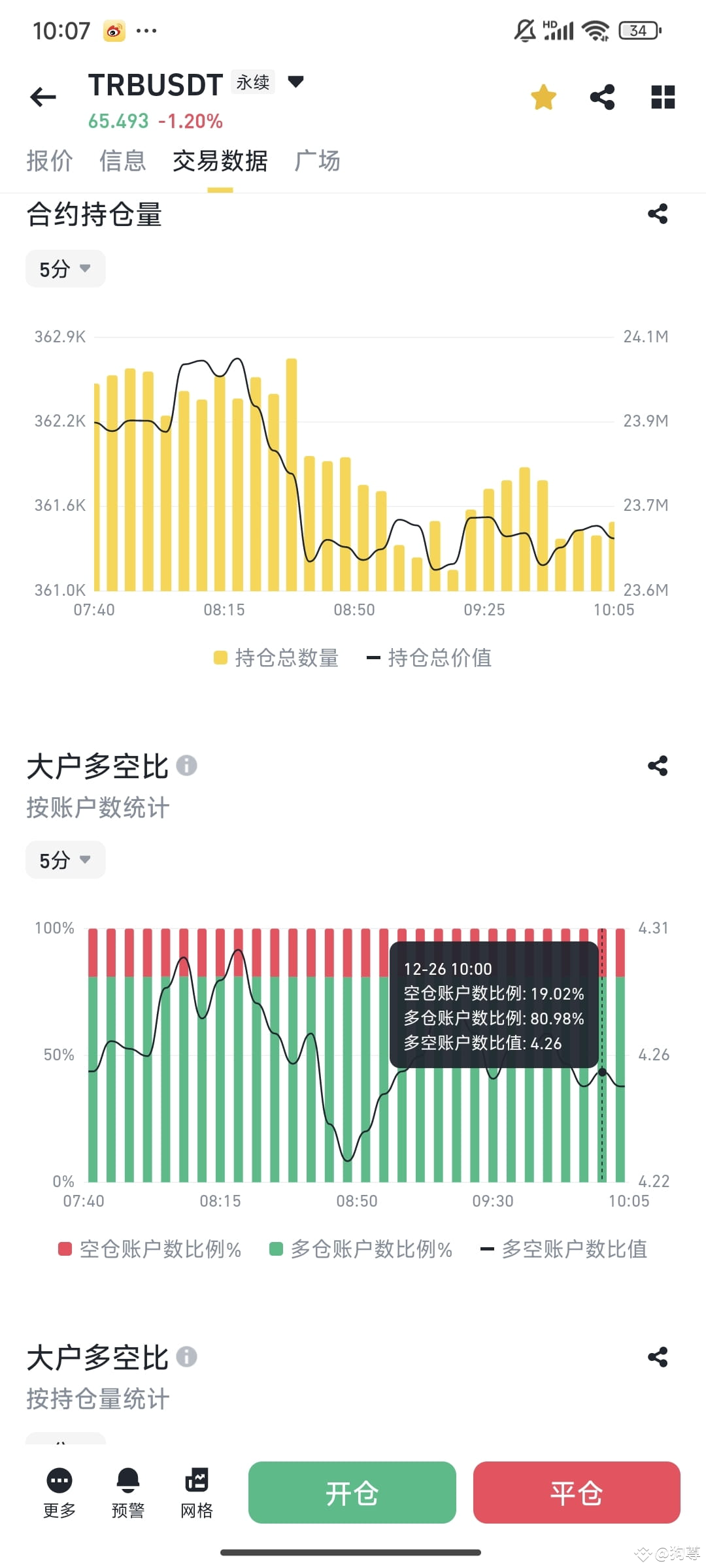 $TRB Look at this long-short ratio, the institution still n | 狗尊 on ...