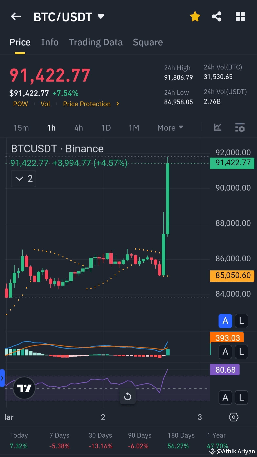 📊 $BTC /USDT Market Update (03 March 2025) 💰 Current Pric | Athik Ariyan on Binance Square
