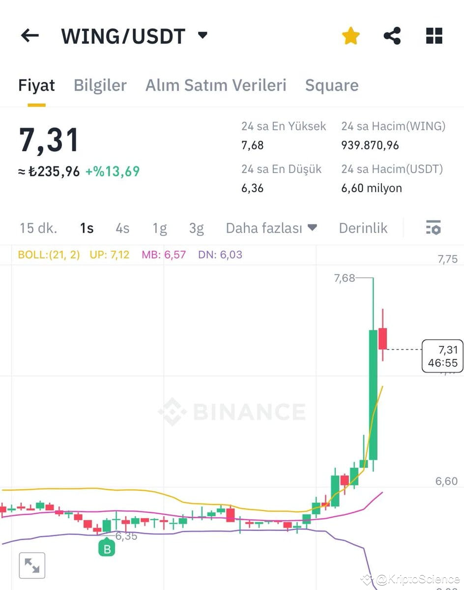 While I was buying Burger yesterday and Wing 2 coin today, a ...