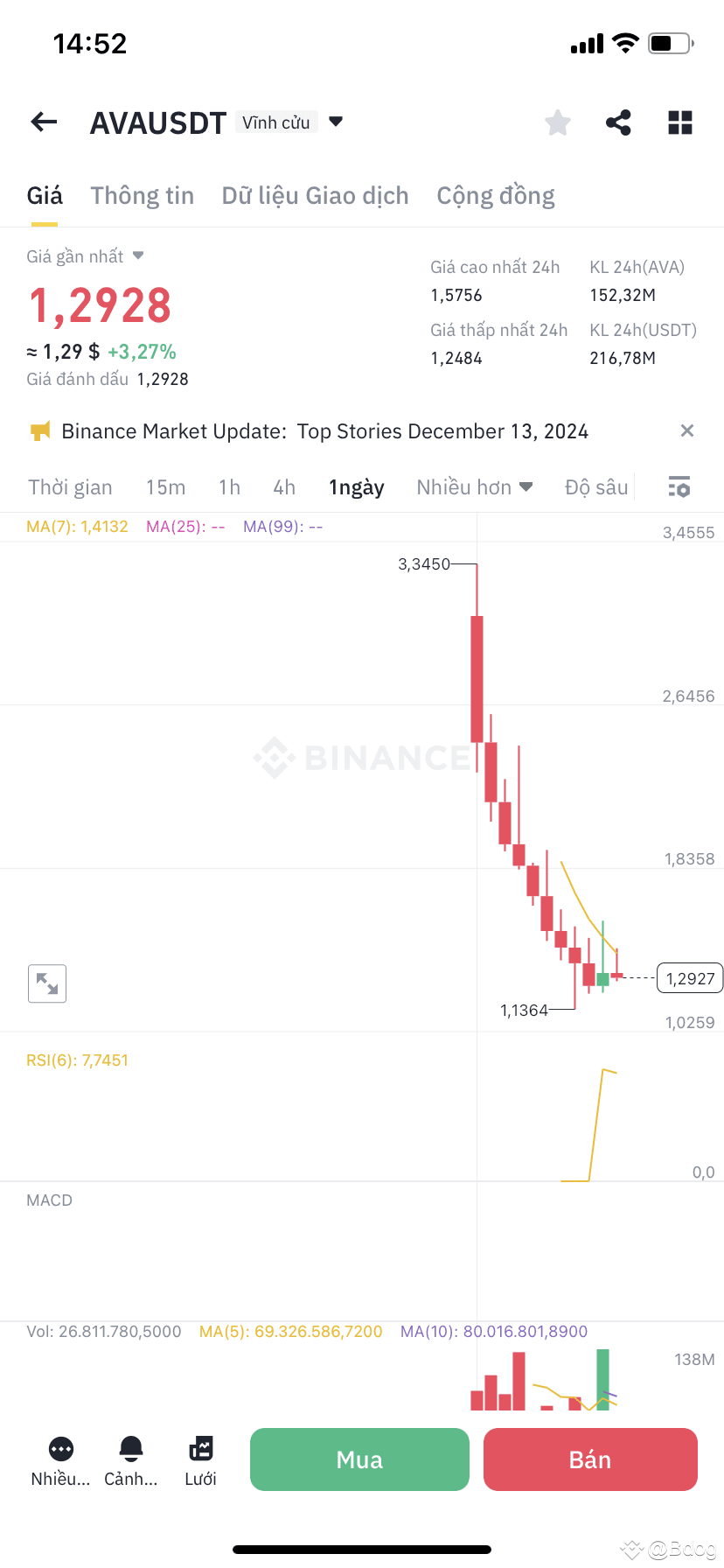 fire island in all styles since cz tweet | Bdog on Binance Square