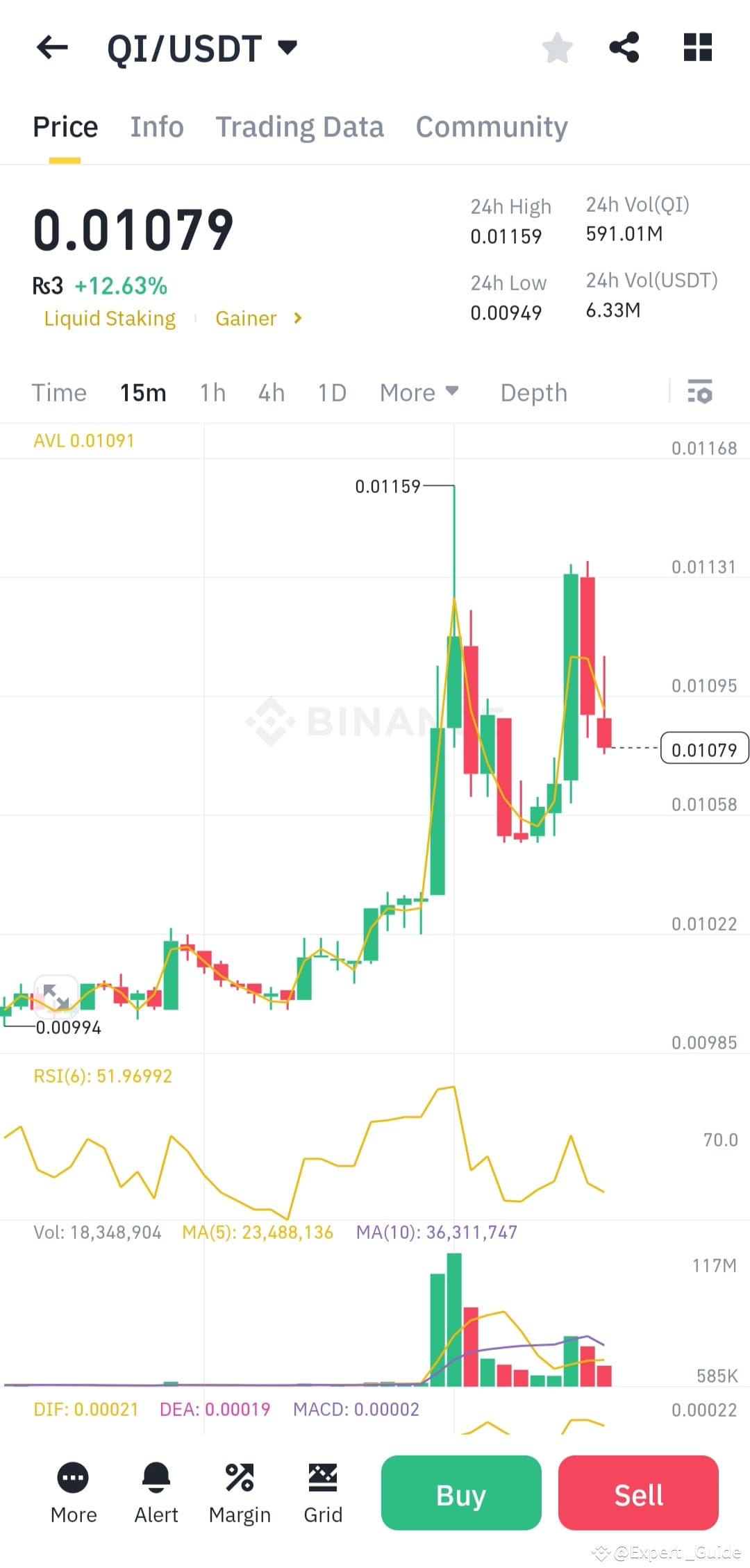 $QI /USDT with15-minute time frame Key Observations: Pri | Expert _Guide on Binance Square