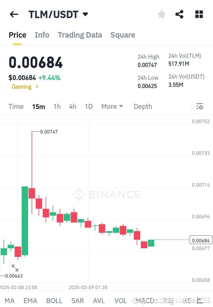 🎮 $TLM /USDT Price Update on Binance 🚀 Current Price: T | Trading Master786 on Binance Square