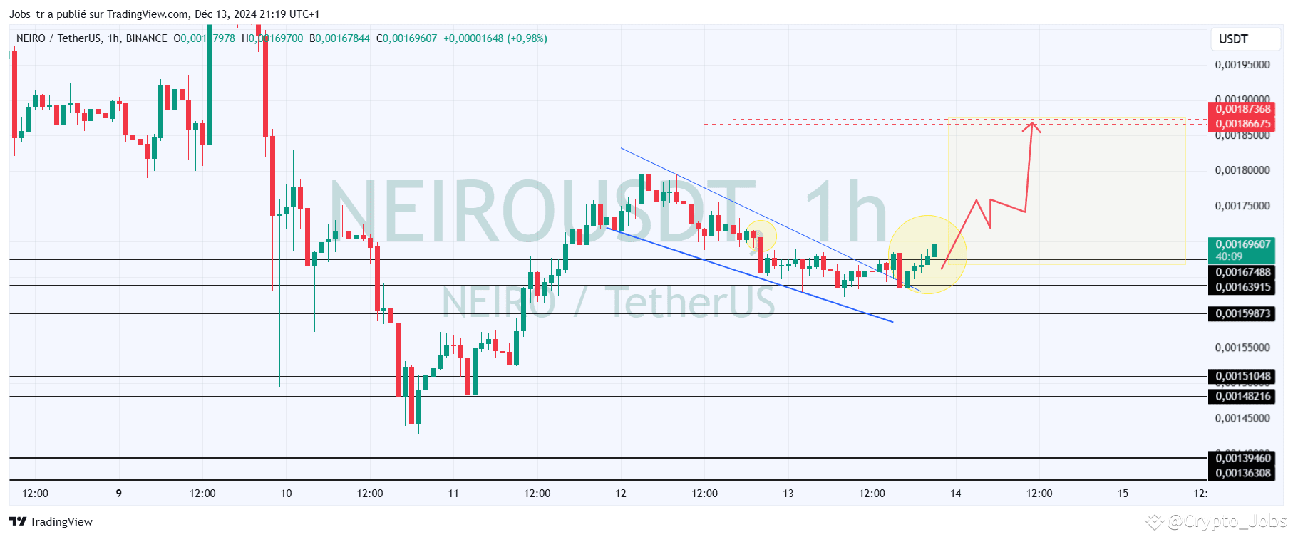 $NEIRO ==> pump it 📈 | Crypto_Jobs on Binance Square
