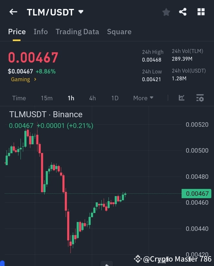 $TLM /USDT – Reversal Attempt in Play! 💯🔥 Current Price: $ | Crypto Master 786 on Binance Square