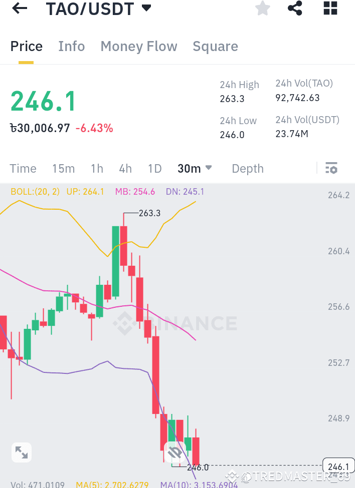 $TAO 🚀 BREAKING: TAO - THE FUTURE OF DEFI & AI BLOCKCHAIN! | TREDMASTER ...