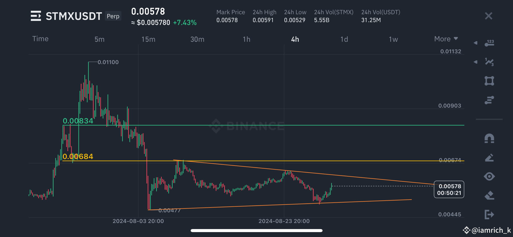 📣📢📢UPDATE ON $STMX The candles have formed a bullish tri | iamrich_k on ...