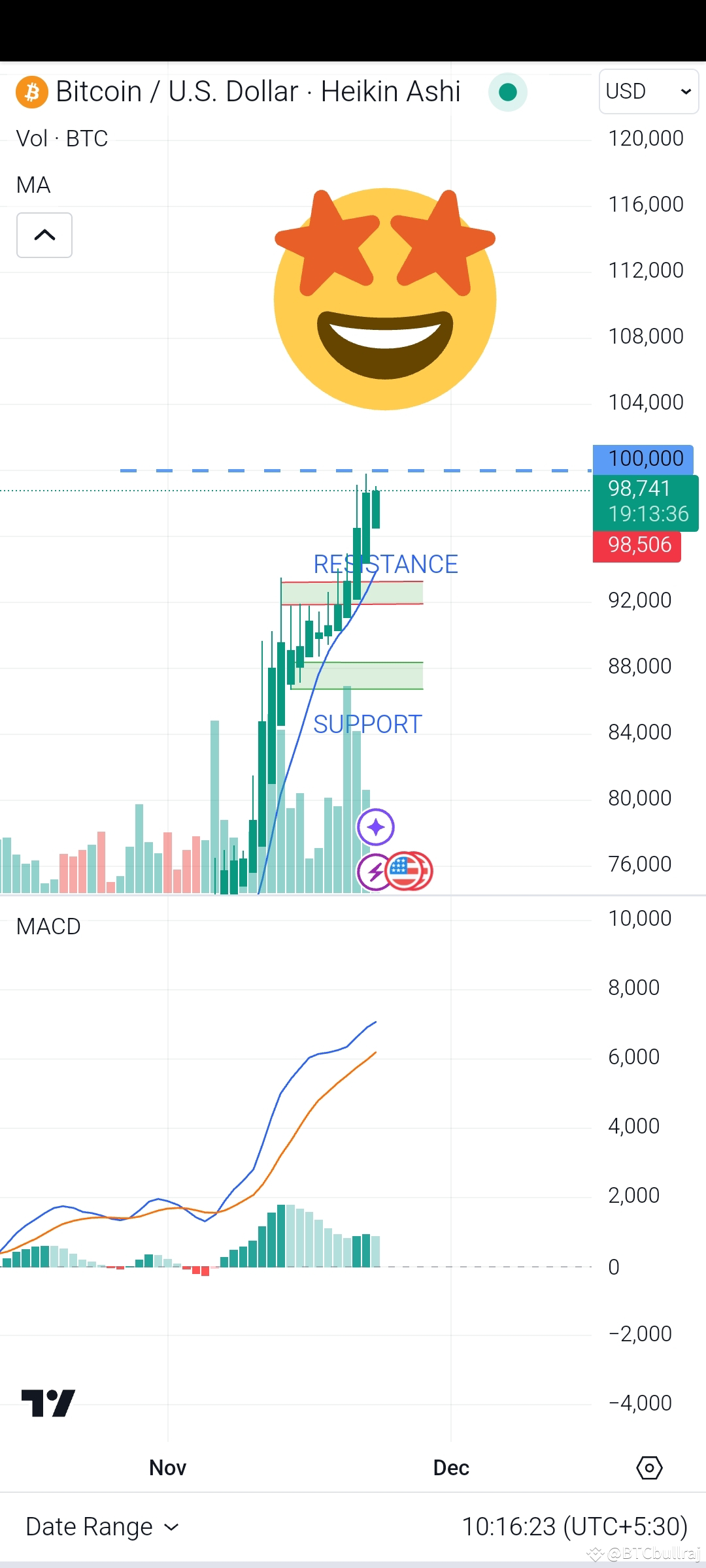 #BTC☀️ $BTC waiting for the historical moment .For a dec | BTCbullraj ...