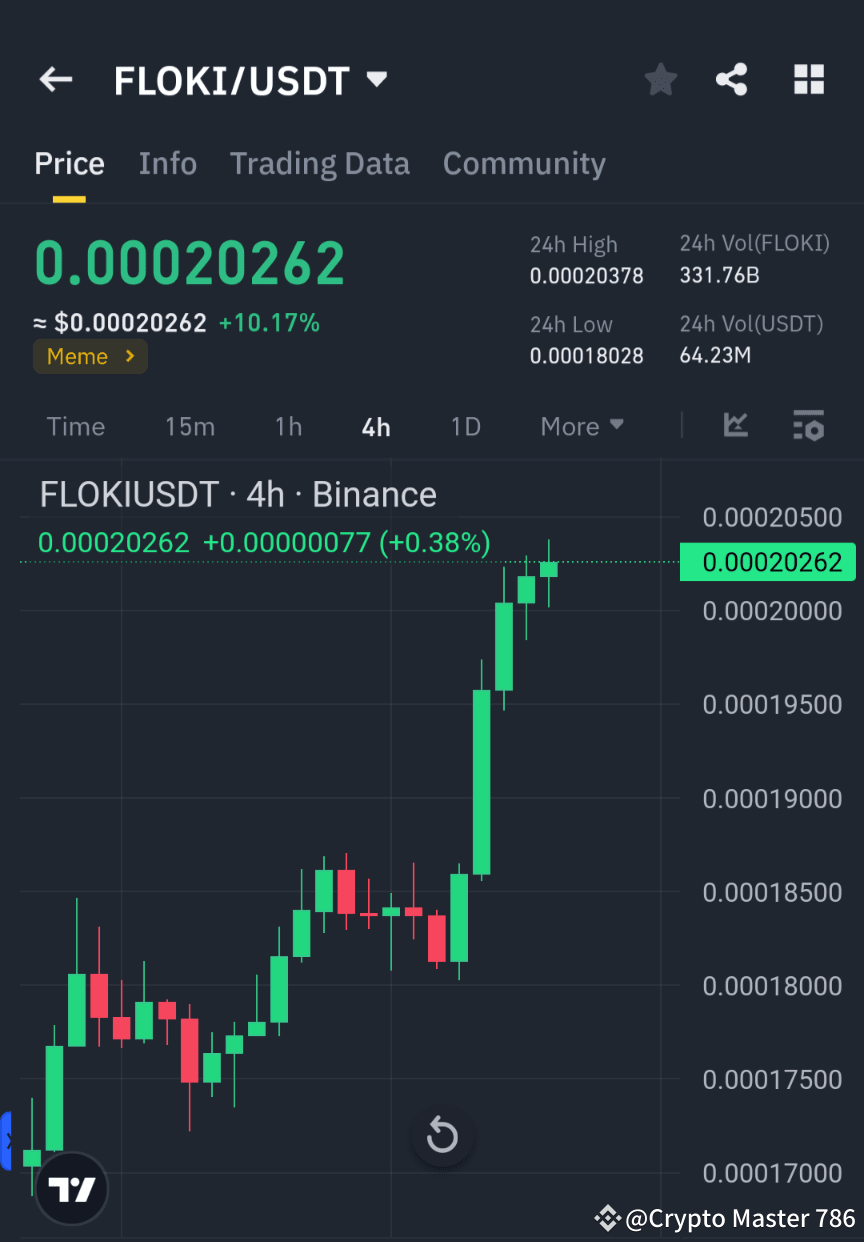 🚀 $FLOKI /USDT: BULLISH MOMENTUM IN PLAY! 🔥 POTENTIAL FOR | Crypto Master 786 on Binance Square