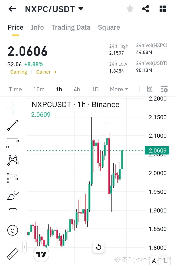 $NXPC /USDT BULLISH FLAG BREAKOUT — MOMENTUM COMING BACK STR | Crypto Export01 on Binance Square