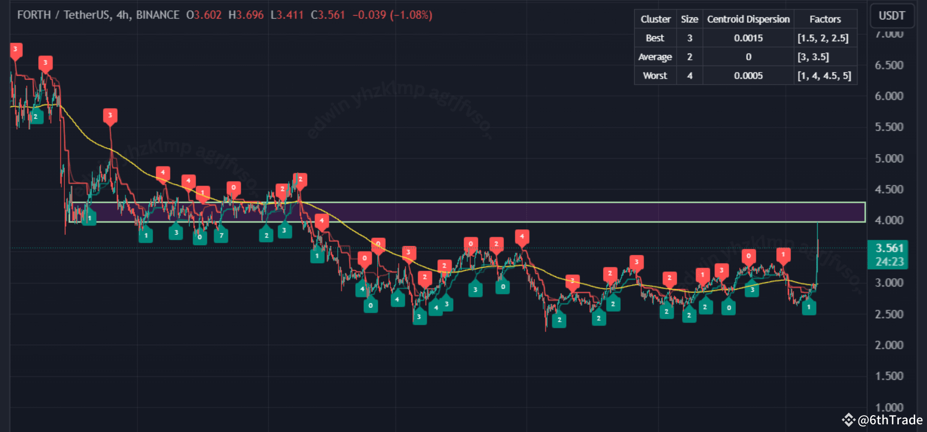 Overbought Signals on FORTH/USDT: Is a Correction Imminent? | 6thTrade ...