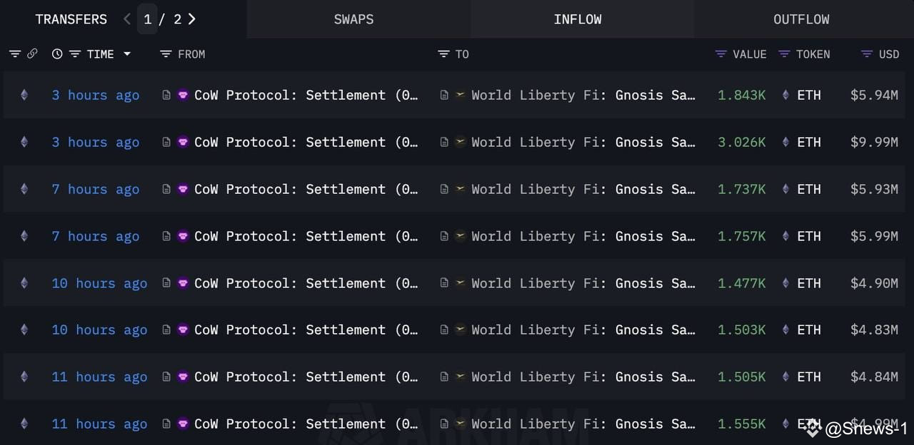 #tramp coin profits are still being sent to Trump's main coi | S news ...