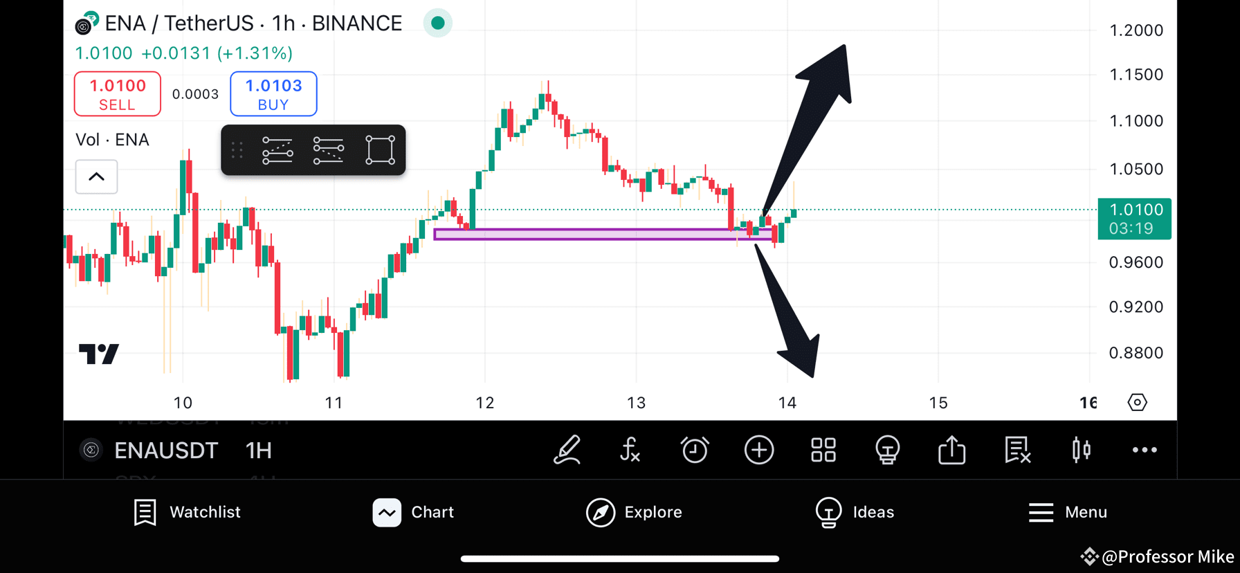 $ENA /USDT Trade Signal!🔥💯 • Entry: $1.0100 • Targets: $ | Professor Mike on Binance Square