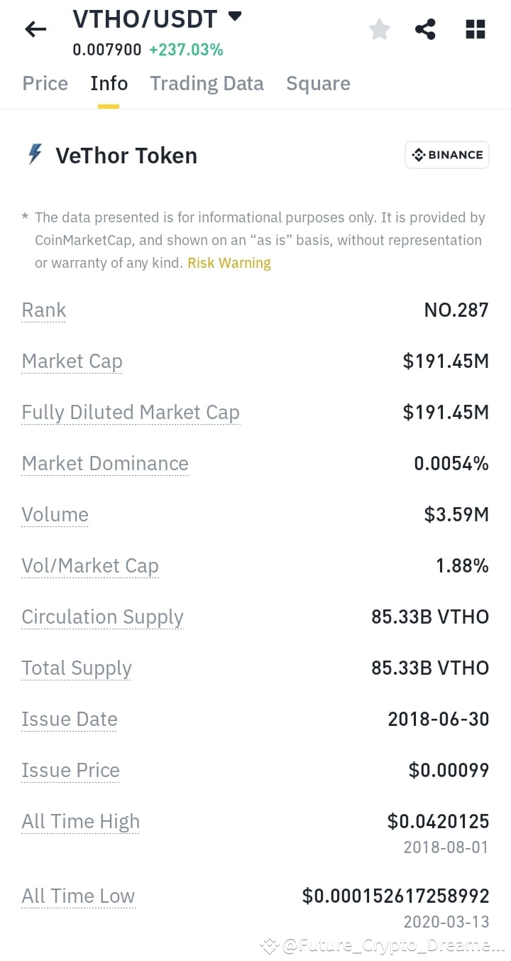 VeThor Token (VTHO) trading analysis and sudden increase in | Future ...