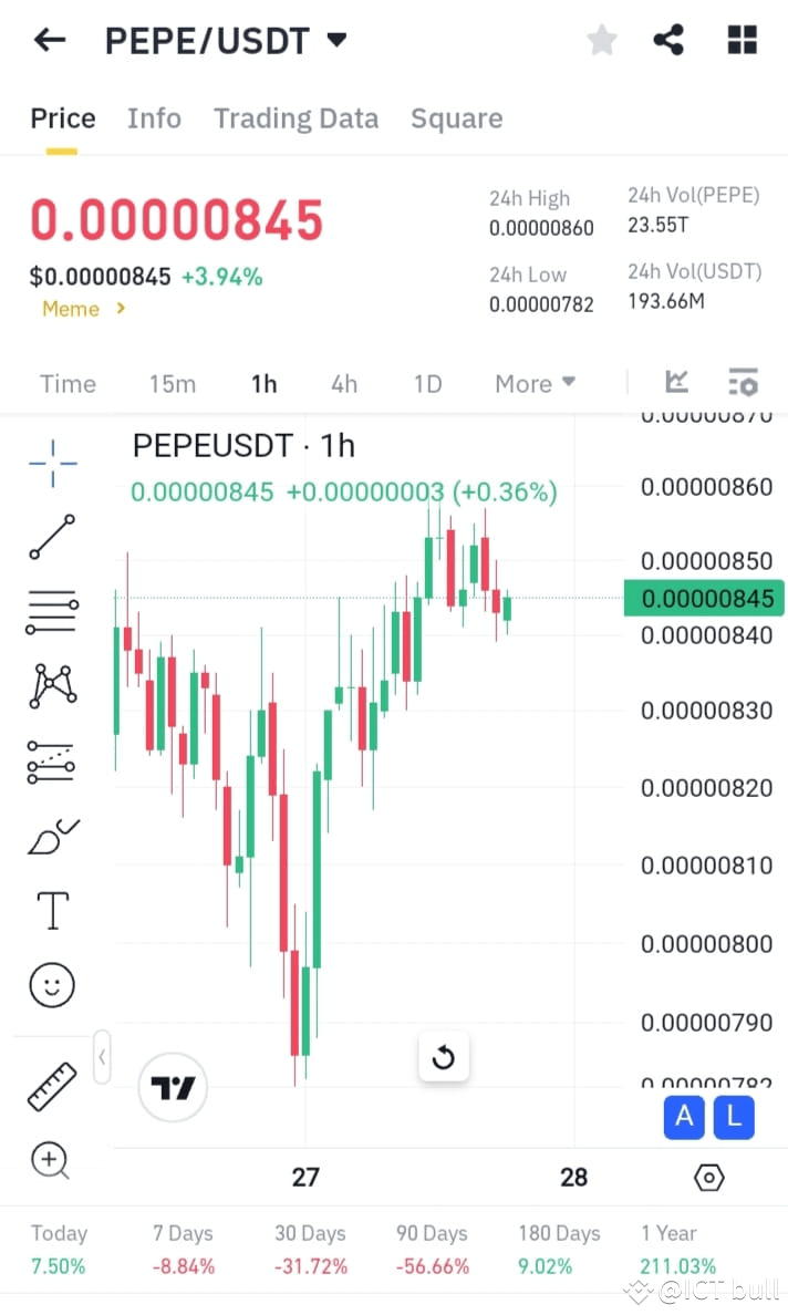 $PEPE /USDT – BULLS PUSHING HIGHER OR LOSING STEAM? 🚀🐸 $P | ICT bull on Binance Square