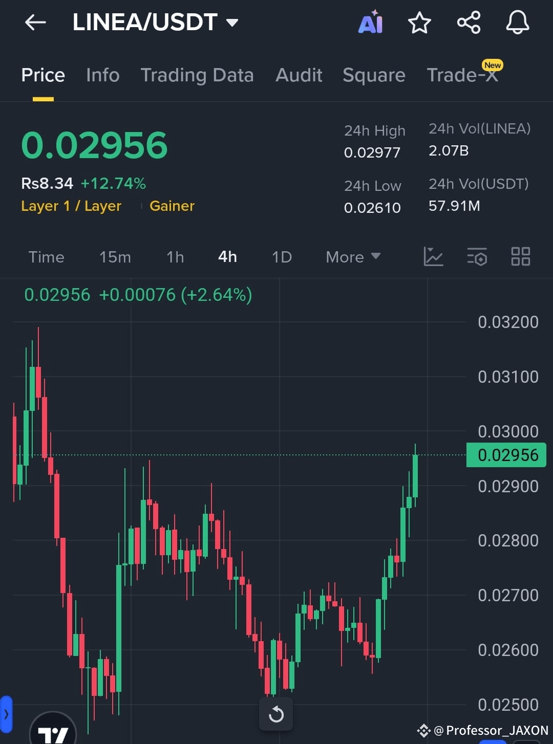 $LINEA /USDT BREAKOUT MOMENTUM | LONG TRADE SIGNAL 🟢 Linea | Professor_JAXON on Binance Square