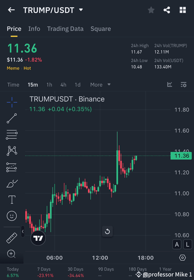 $TRUMP /USDT Long Trade Alert: Bullish Momentum Targeting $1 | professor Mike 1 on Binance Square