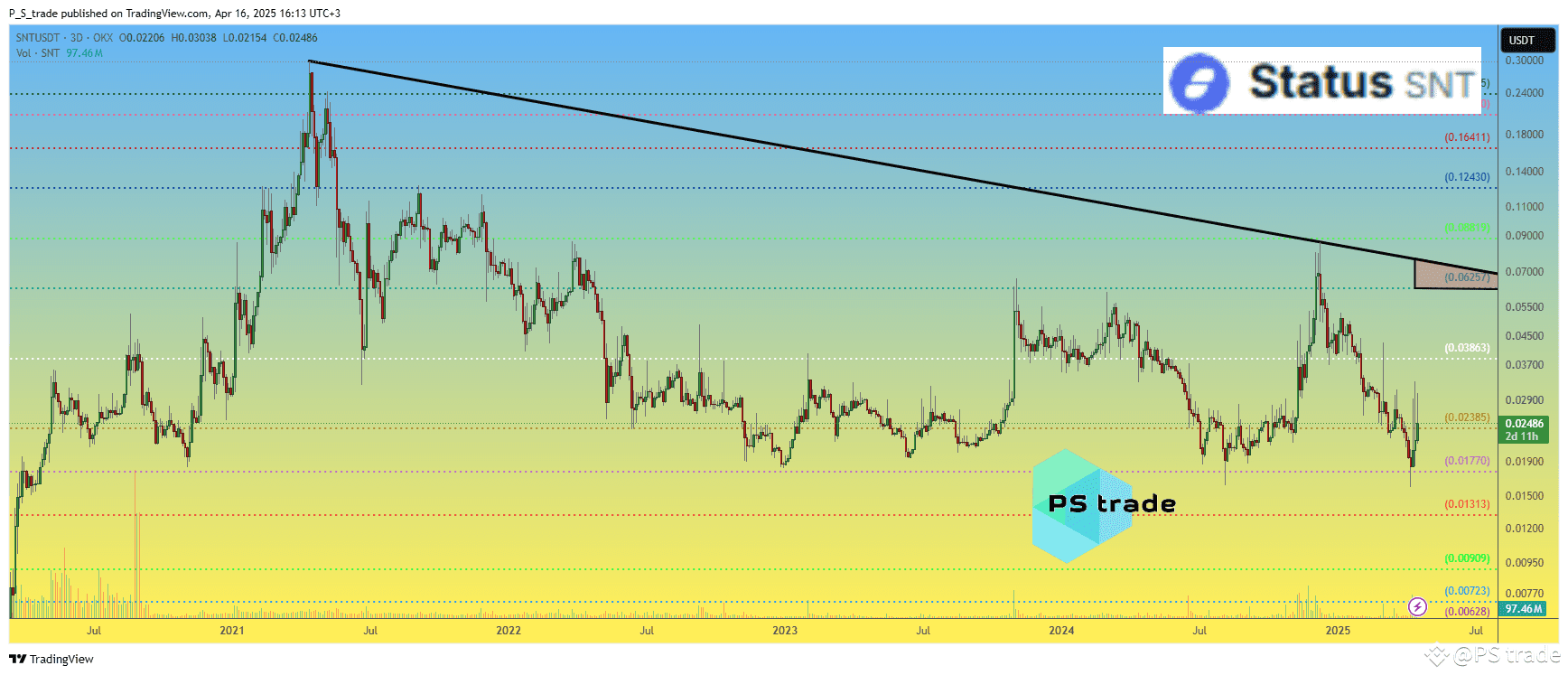 So... this is starting to look like some kind of "trend" rat | PS trade ...