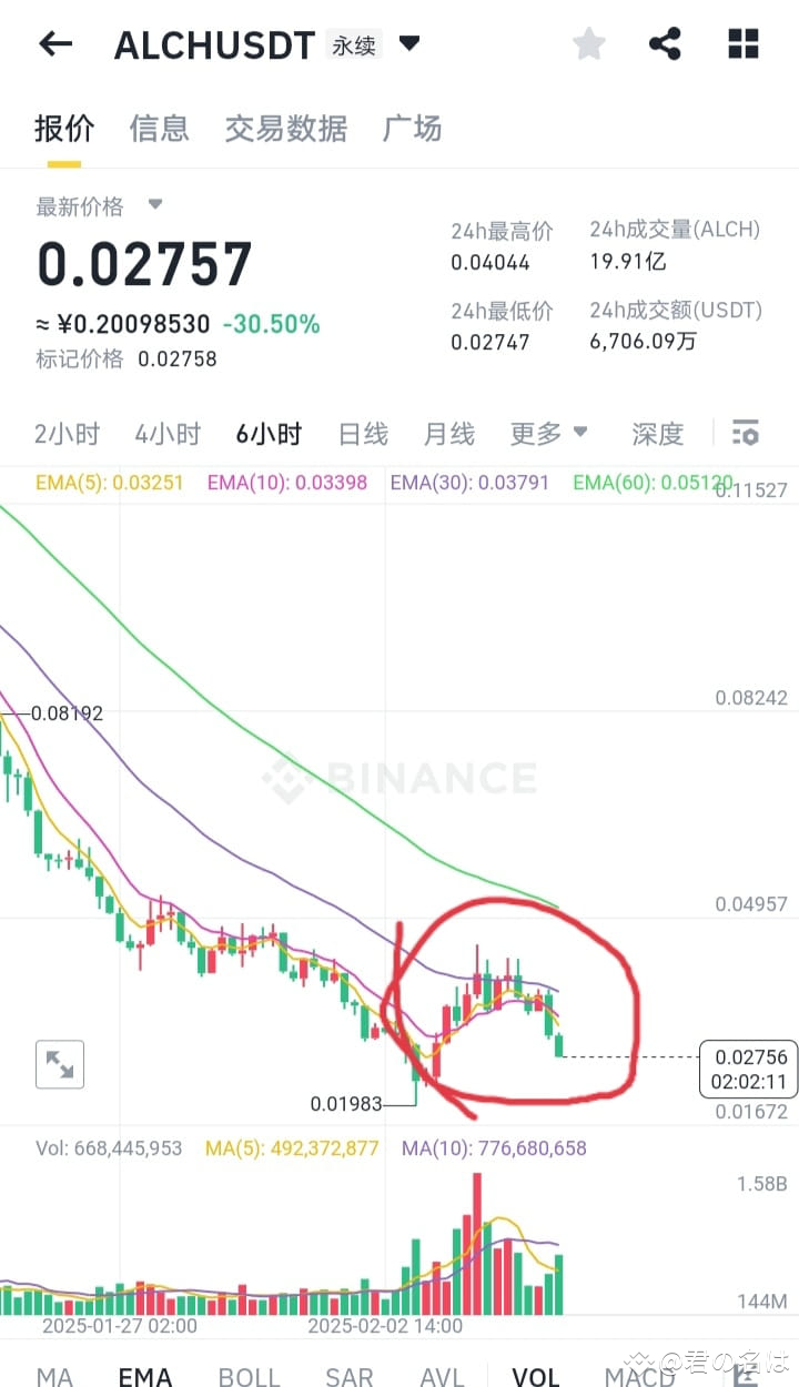 $ALCH recommends two AI track coins The first reason is that | 君の名は on ...