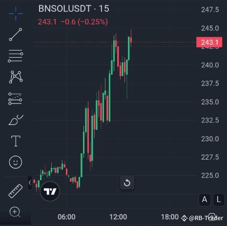 $BNSOL USDT Technical Analysis 🌟 Trading Pair: $BNSOL US | RB-Trader on Binance Square