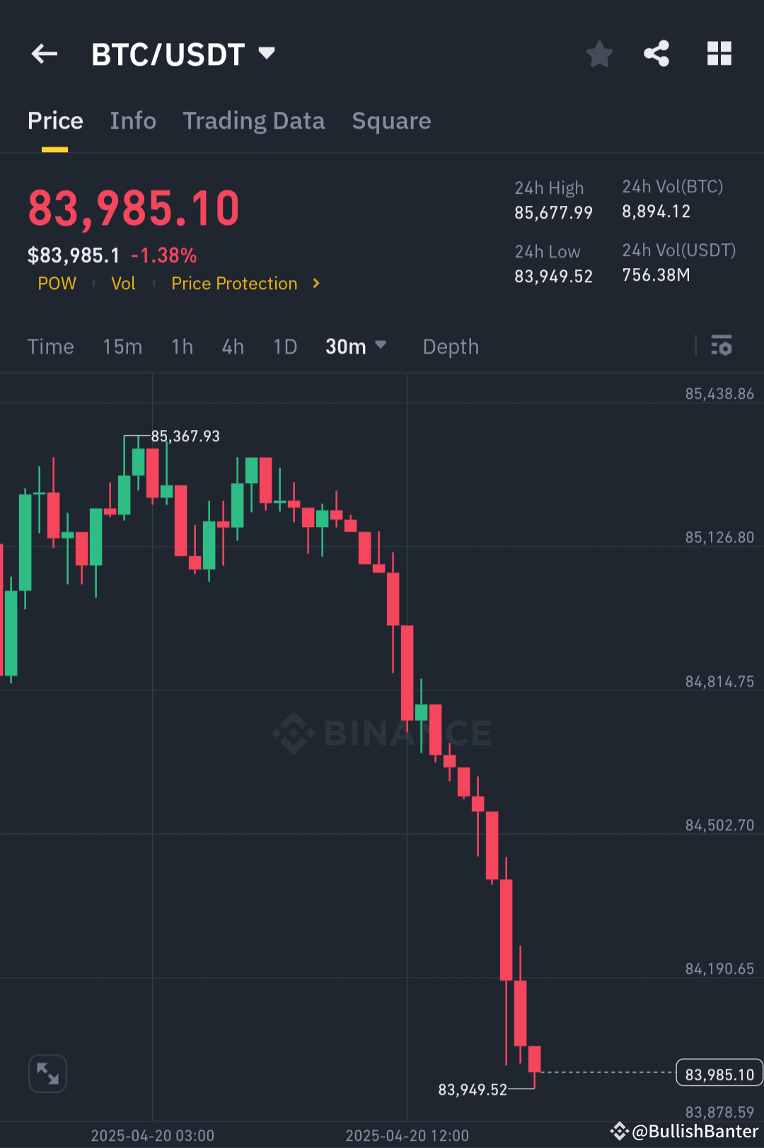 $BTC just followed the exact pattern I warned you about abov ...