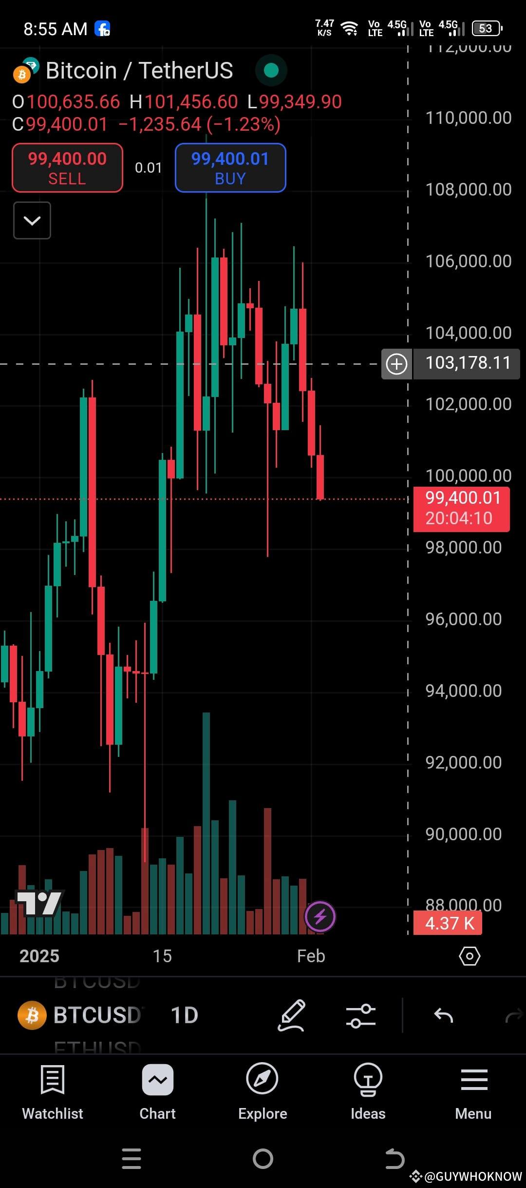 🚀 $BTC ALERT: The KING is Moving! 🚀 💰 Price Now: $99,561 | GUYWHOKNOW ...