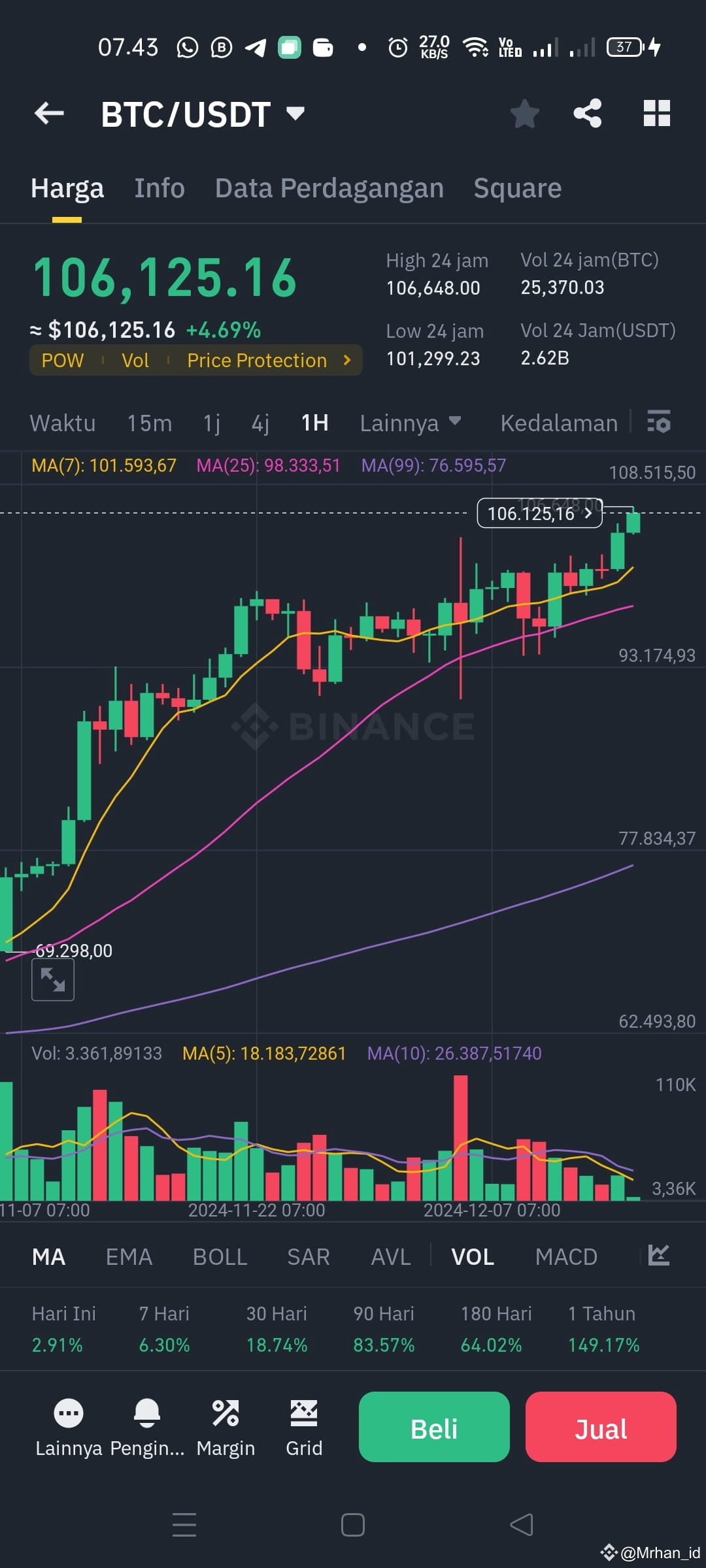 UP UP UP UPPPPPPPP $BTC is still Going UPPPP!!!!! #learnin | Mrhan_id ...