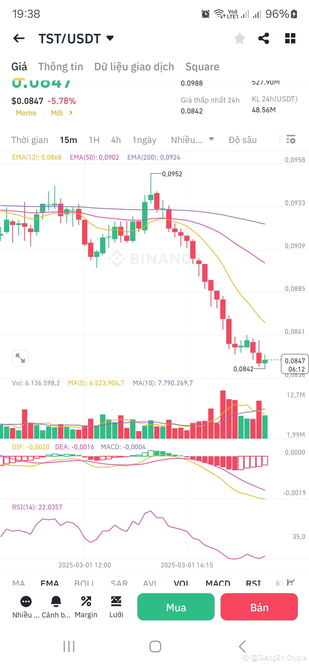 $TST Analysis and Order Placing Strategy Based on the Chart | GiangBh ...