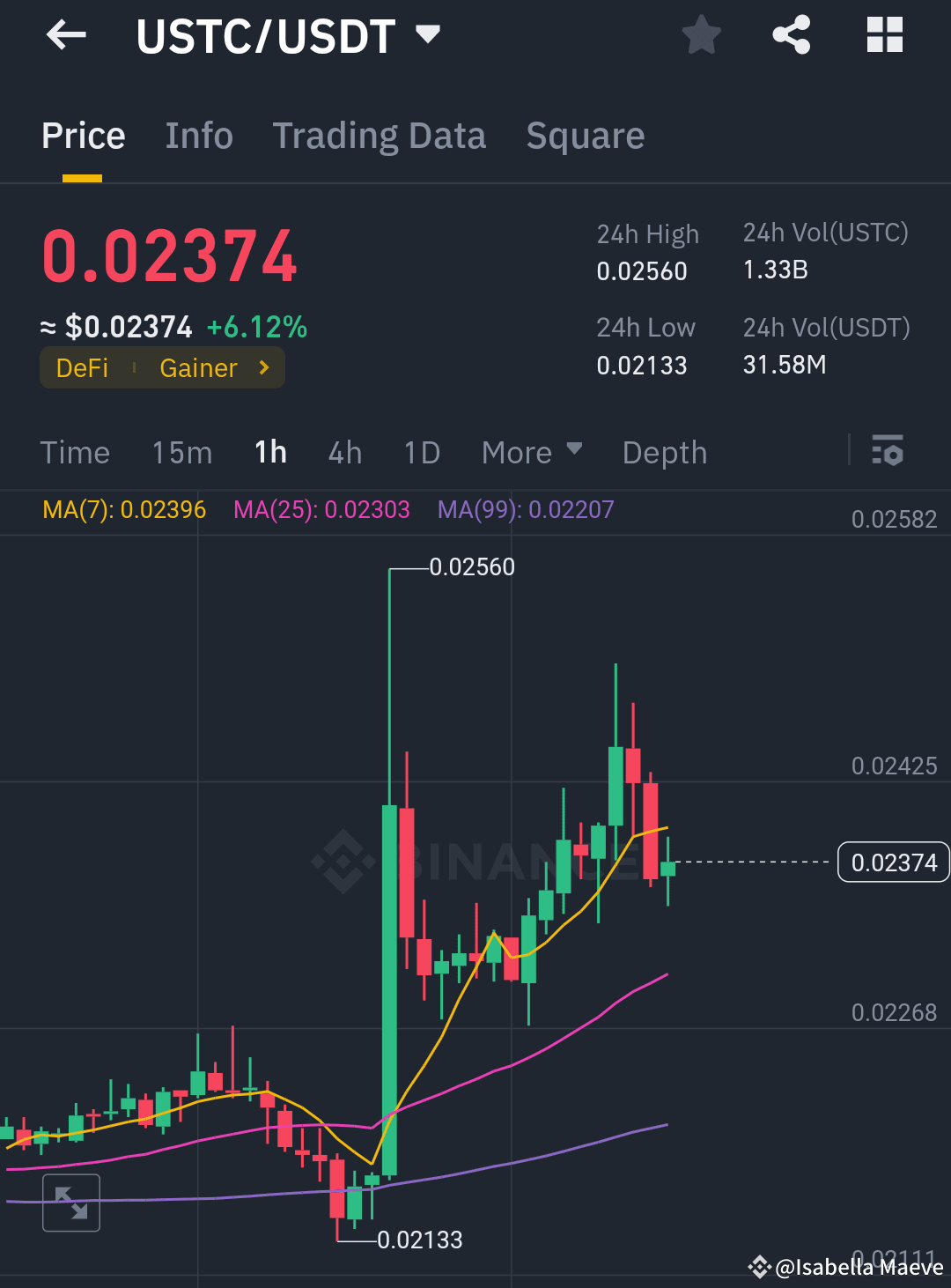 $USTC /USDT Technical Analysis & Opportunities Ahead USTC/U | Token Slayer on Binance Square