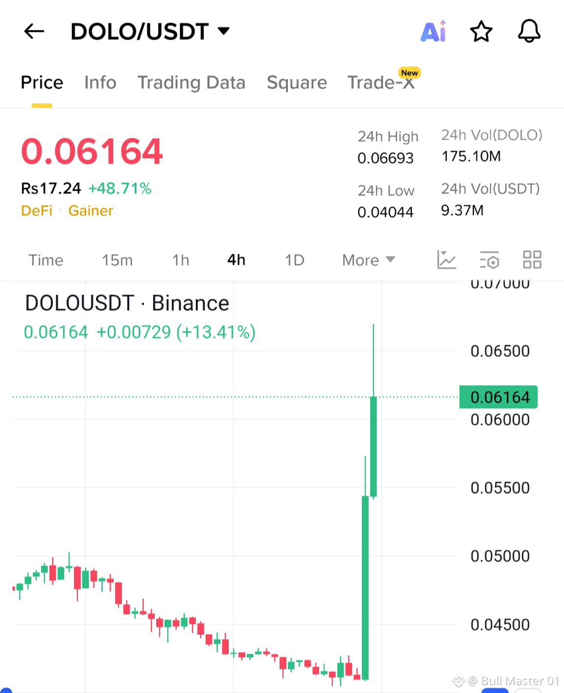 $DOLO Just Exploded… and It’s NOT Done Yet.. +48% already | Bull Master ...