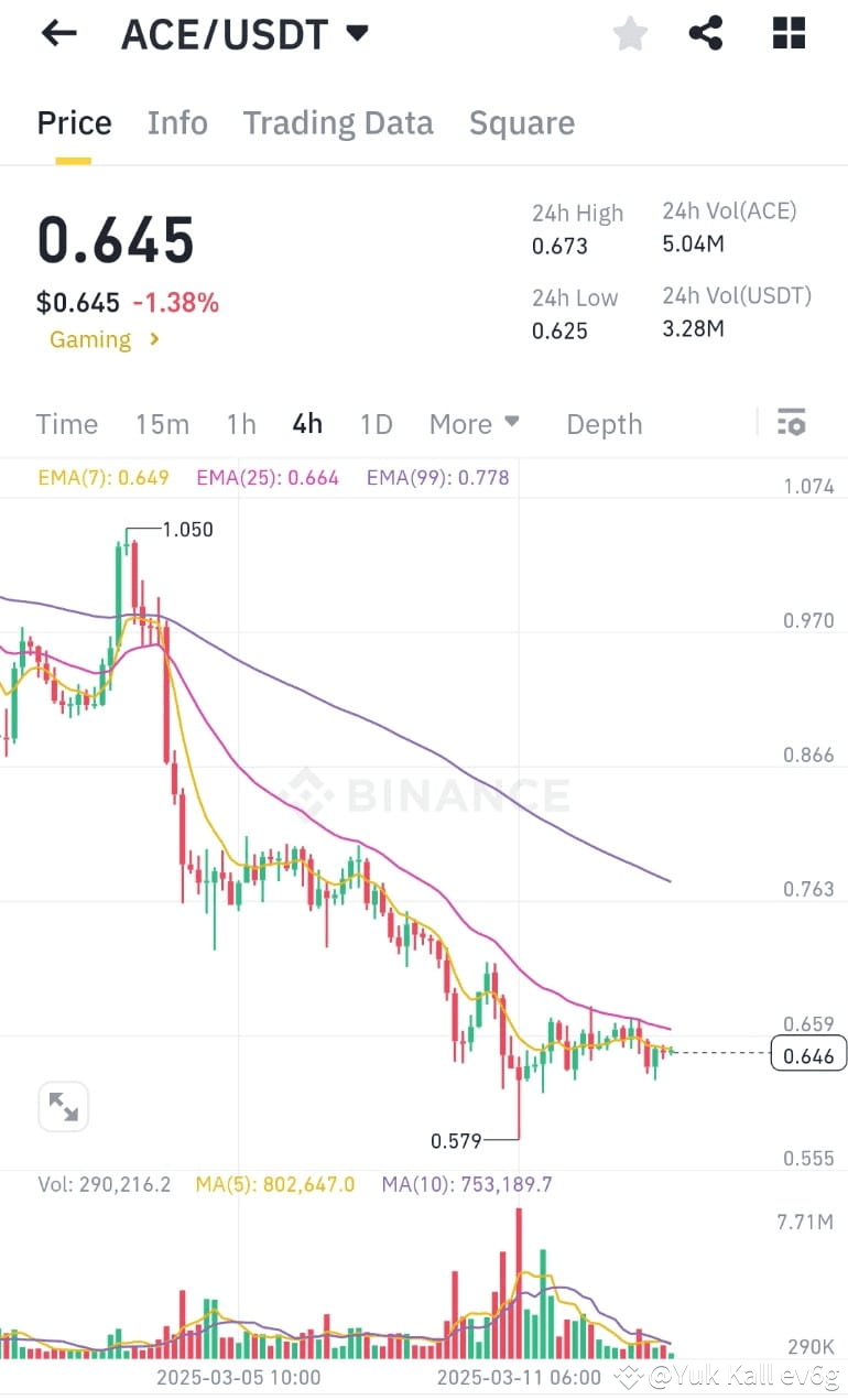 $ACE 🚀 🔥 ACE TOKEN – MEGA DISCOUNT ALERT! 🔥 🚀 📉 MARKET | Yuk Kall ev6g ...