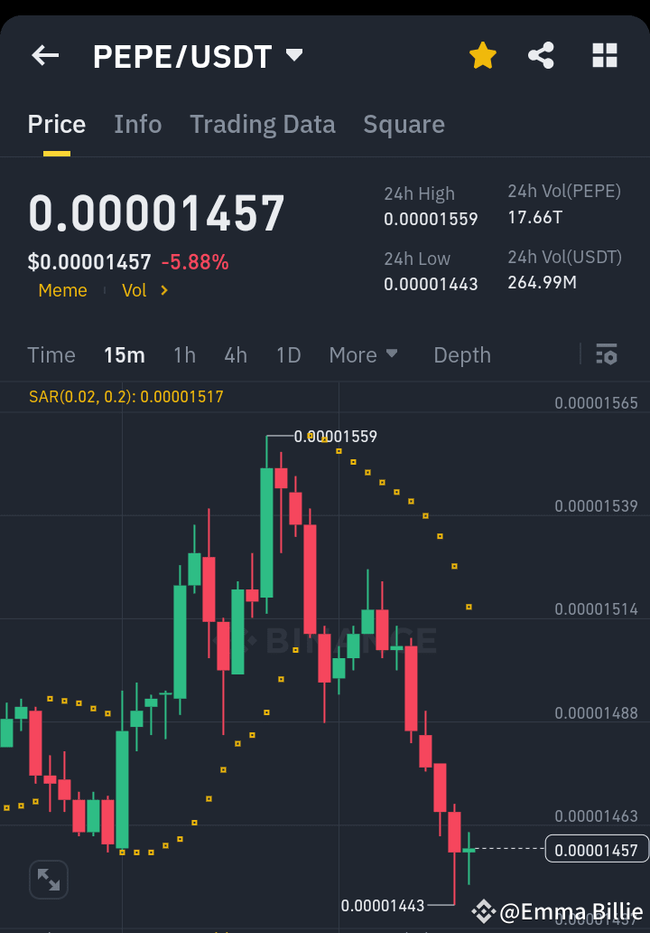 PEPE/USDT Bearish Analysis $PEPE The PEPE/USDT pair is ex | Emma Billie on Binance Square