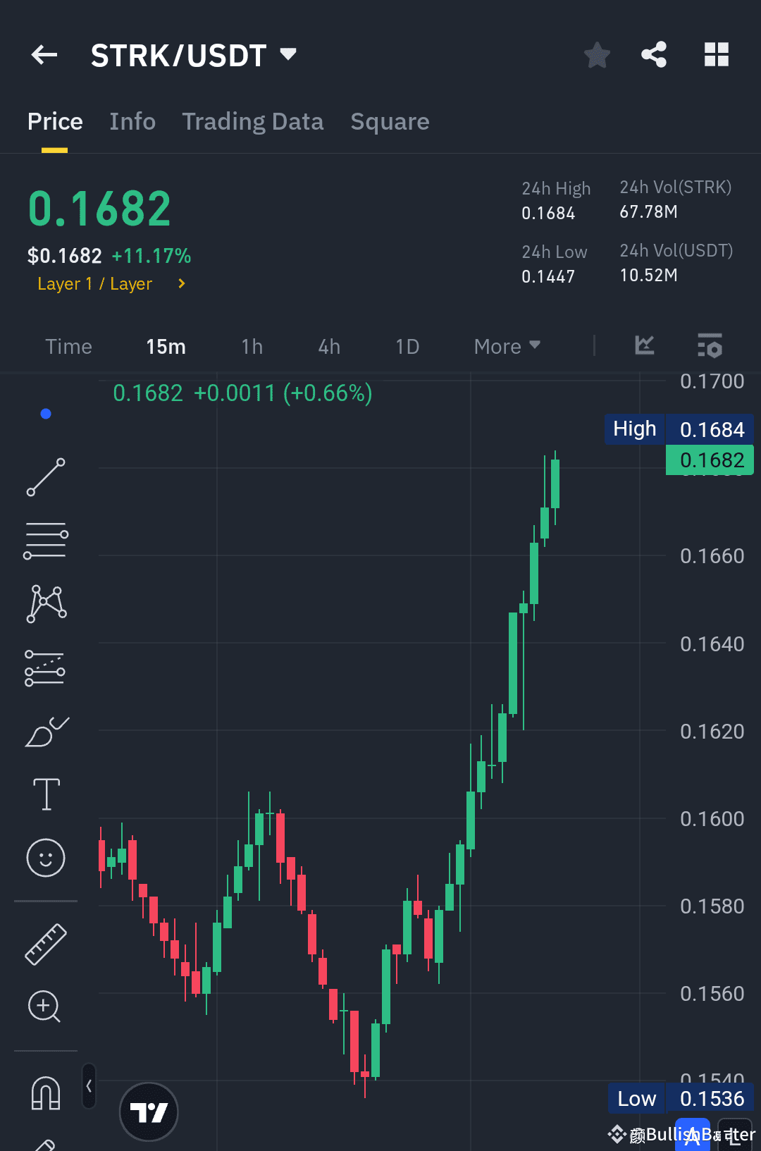 🎉 BIG CONGRATULATIONS! $STRK HITS TWO TARGETS 💯🎯 🔥 $STR | BullishBanter ...