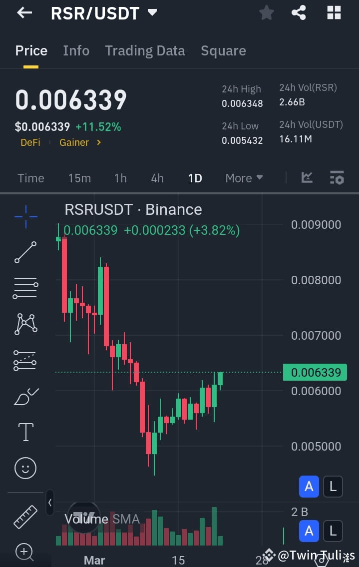 𝙍𝙎𝙍/𝙐𝙎𝘿𝙏 𝙏𝙧𝙖𝙙𝙞𝙣𝙜 𝙎𝙞𝙜𝙣𝙖𝙡 🚨Wowwwwwwwwwwww | Twin Tulips on Binance Square