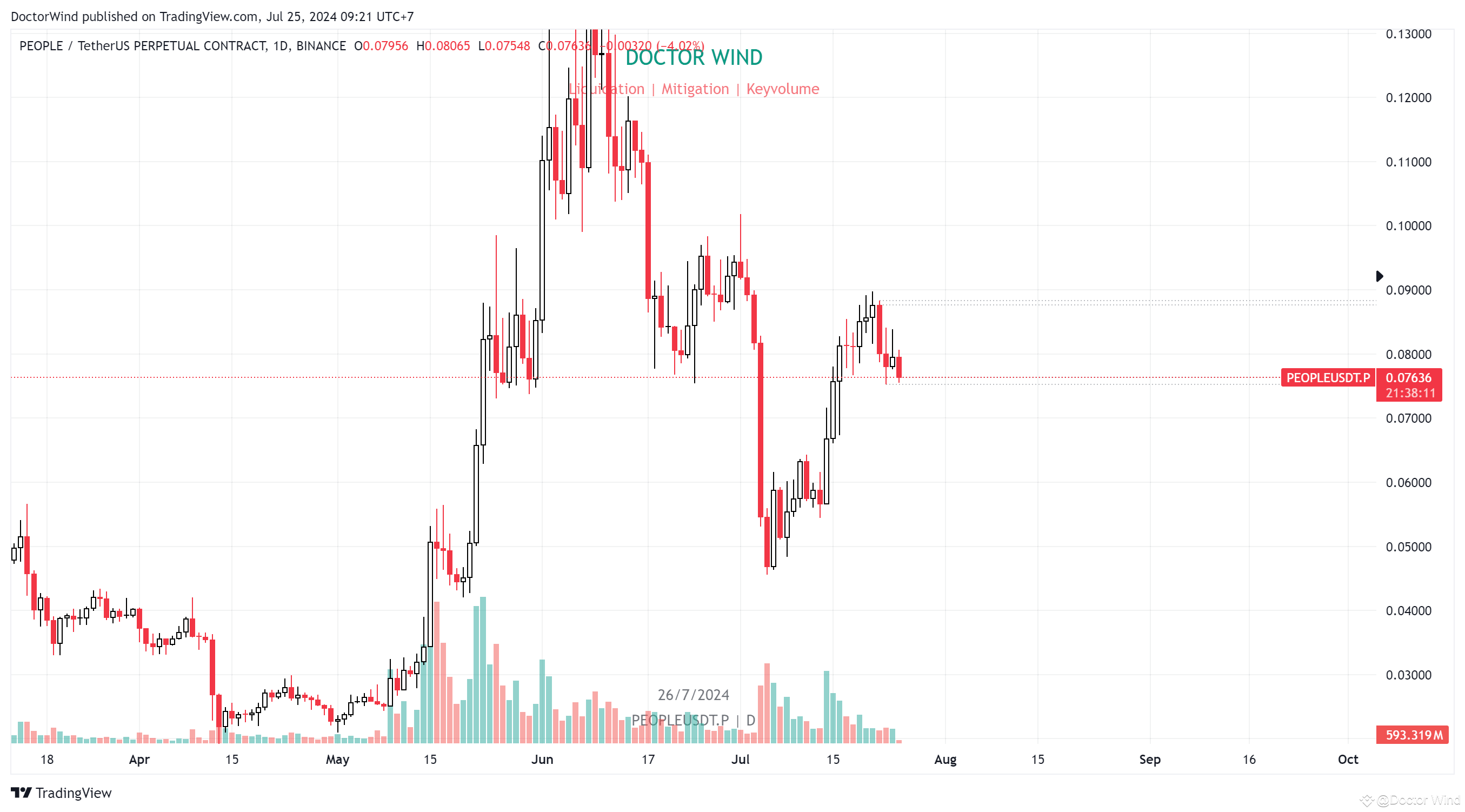 $PEOPLE P1.1 Some people call this one small cap, MM drives | Doctor ...