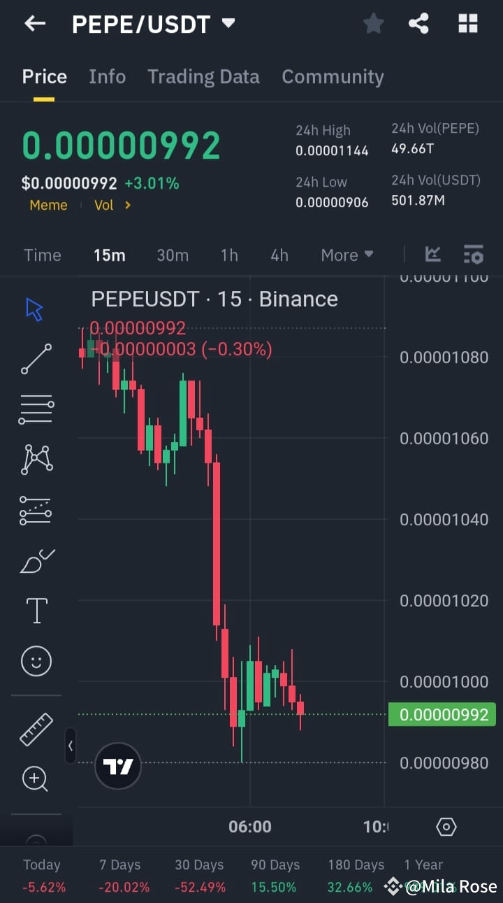 🚨$PEPE /USDT Once again Decline 📉 Short Trade Alert !💯 | Mila Rose on Binance Square