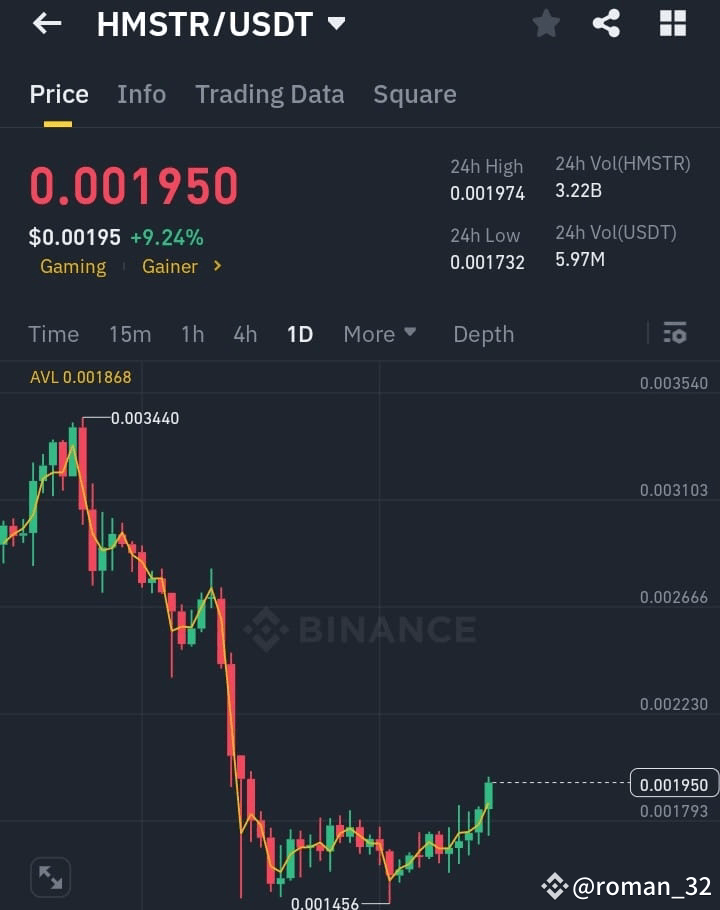 $HMSTR /USDT Trading Analysis & Signal $HMSTR /USDT is show | SARAKI BALOCH on Binance Square