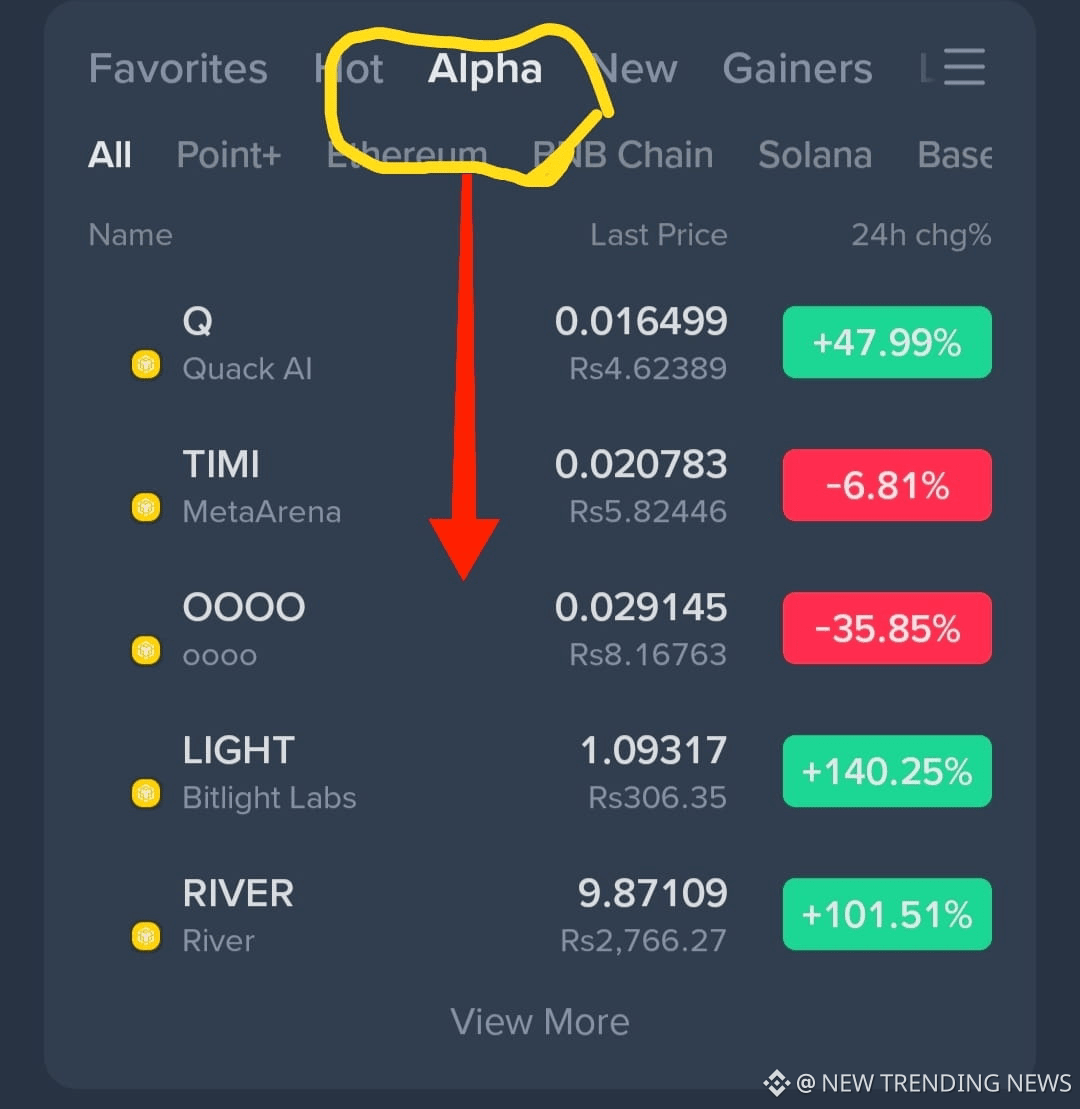 🔥 TOP ALPHA COINS ALERT 🔥 Smart money is already watching | NEW ...
