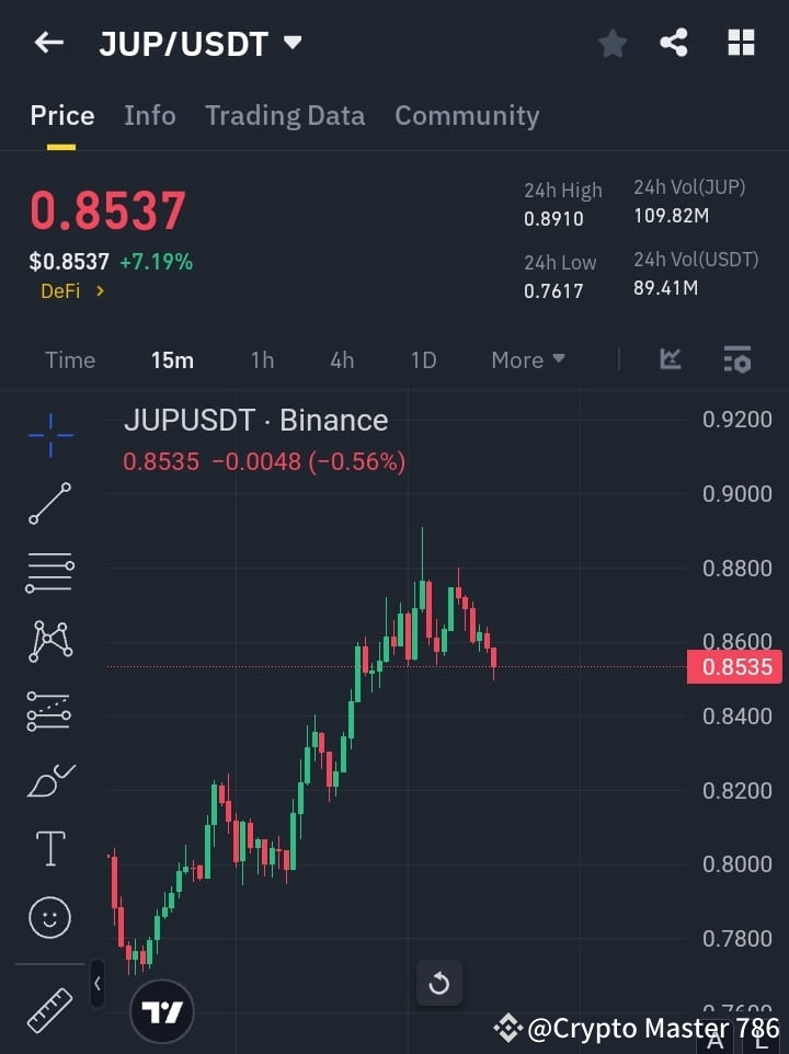 $JUP /USDT Short Trade Setup 🔥💯 Current Price: $0.8537 E | Crypto Master 786 on Binance Square